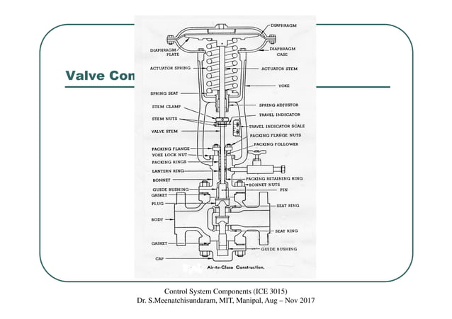 Lecture 27 valve shapes, selection guide | PPT