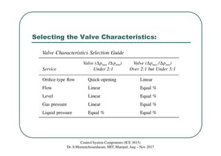 Lecture 27 valve shapes, selection guide | PPT