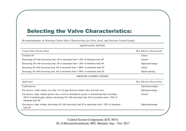 Lecture 27 valve shapes, selection guide | PPT