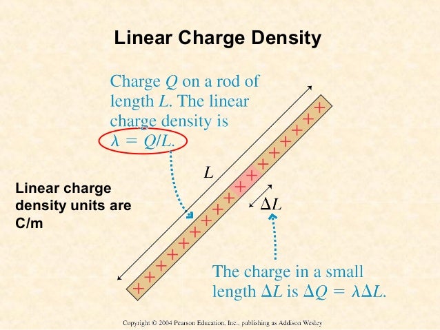 George Cross Electromagnetism Electric Field Lecture27 (2)