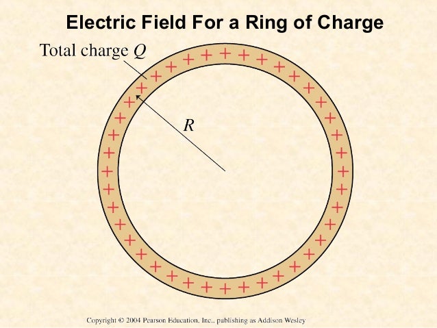 George Cross Electromagnetism Electric Field Lecture27 (2)