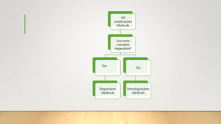Multivariate Variate Techniques | PPTX