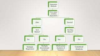 Multivariate Variate Techniques | PPTX