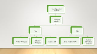Multivariate Variate Techniques | PPTX