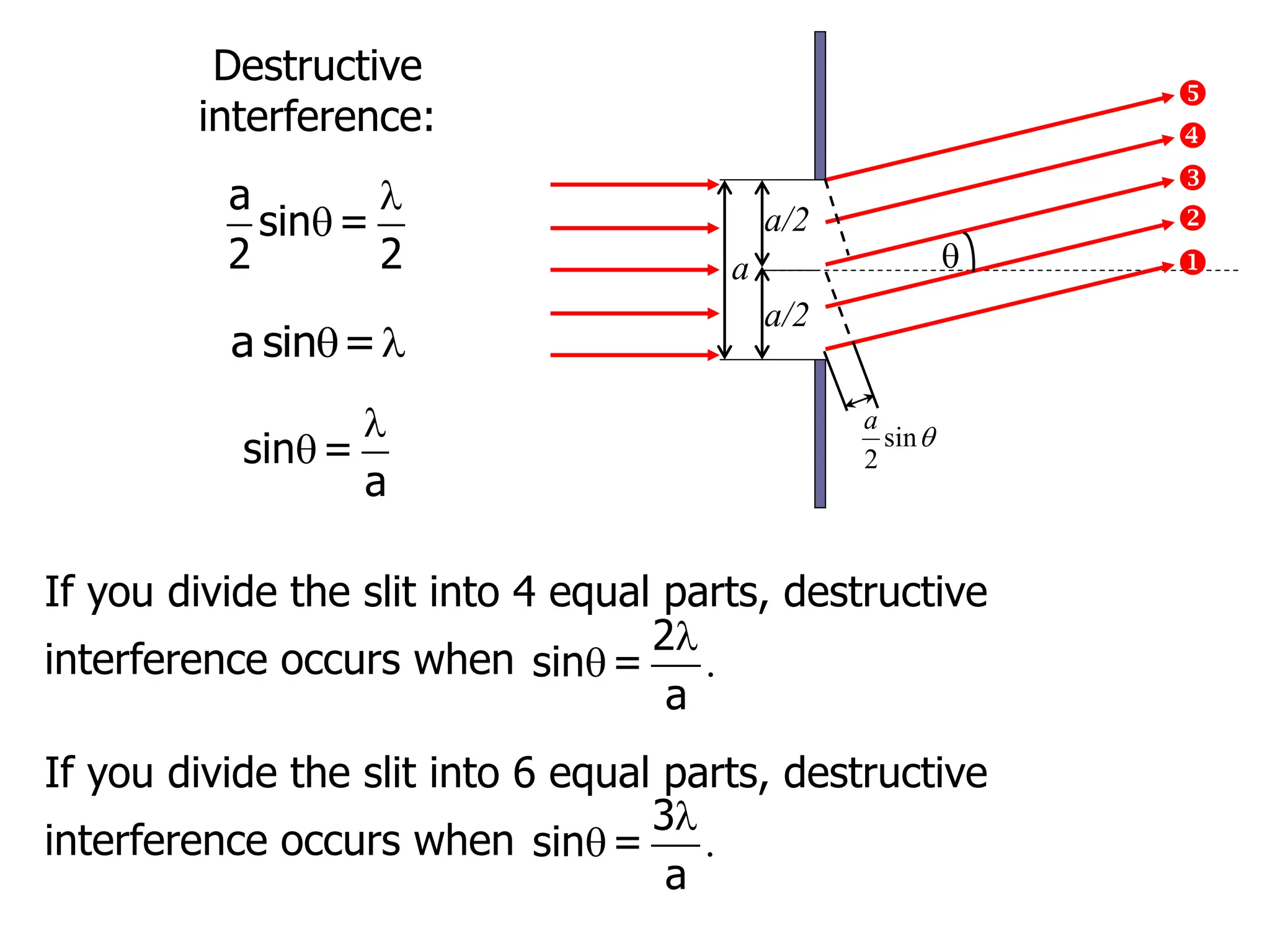 lecture note optics on diffraction 28.ppt