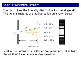 lecture note optics on diffraction 28.ppt