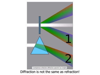 lecture note optics on diffraction 28.ppt