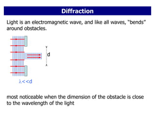 lecture note optics on diffraction 28.ppt
