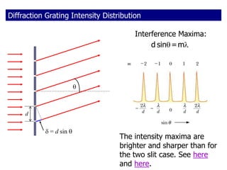 lecture note optics on diffraction 28.ppt