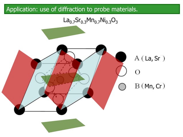 lecture note optics on diffraction 28.ppt
