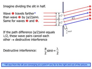 lecture note optics on diffraction 28.ppt