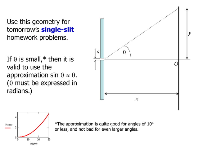 lecture note optics on diffraction 28.ppt