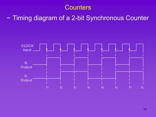 Sequential circuits digital logic sesign | PPT