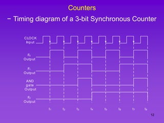 Sequential circuits digital logic sesign | PPT | Databases | Computer Software and Applications