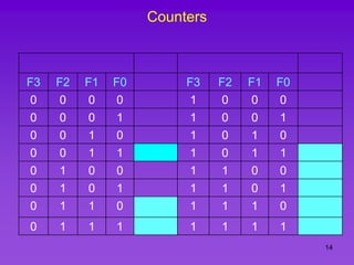 Sequential circuits digital logic sesign | PPT | Databases | Computer Software and Applications