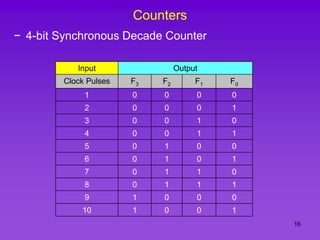 Sequential circuits digital logic sesign | PPT | Databases | Computer Software and Applications