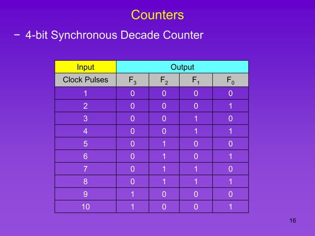 Sequential circuits digital logic sesign | PPT | Databases | Computer Software and Applications