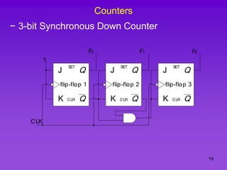 Sequential circuits digital logic sesign | PPT | Databases | Computer Software and Applications
