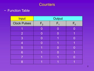 Sequential circuits digital logic sesign | PPT | Databases | Computer Software and Applications