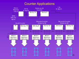 Sequential circuits digital logic sesign | PPT | Databases | Computer ...