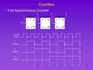 Sequential circuits digital logic sesign | PPT | Databases | Computer Software and Applications