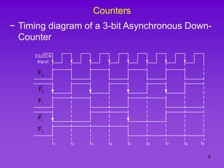 Sequential circuits digital logic sesign | PPT | Databases | Computer Software and Applications