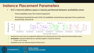 Lecture28 cc-security3 | PPT
