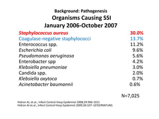 Lecture 28-Healthcare Associated Infections.pptx