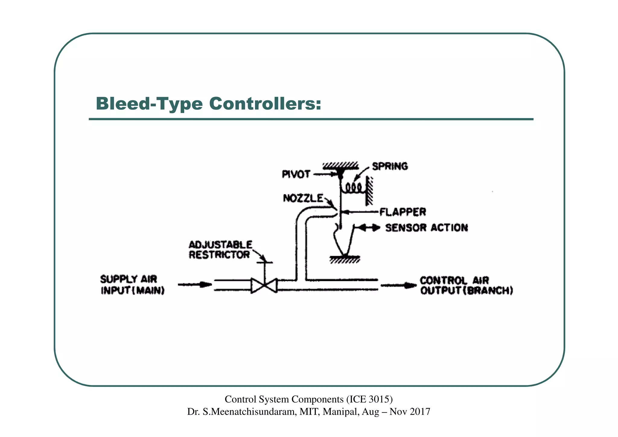 Lecture 28 pneumatic control devices | PPT