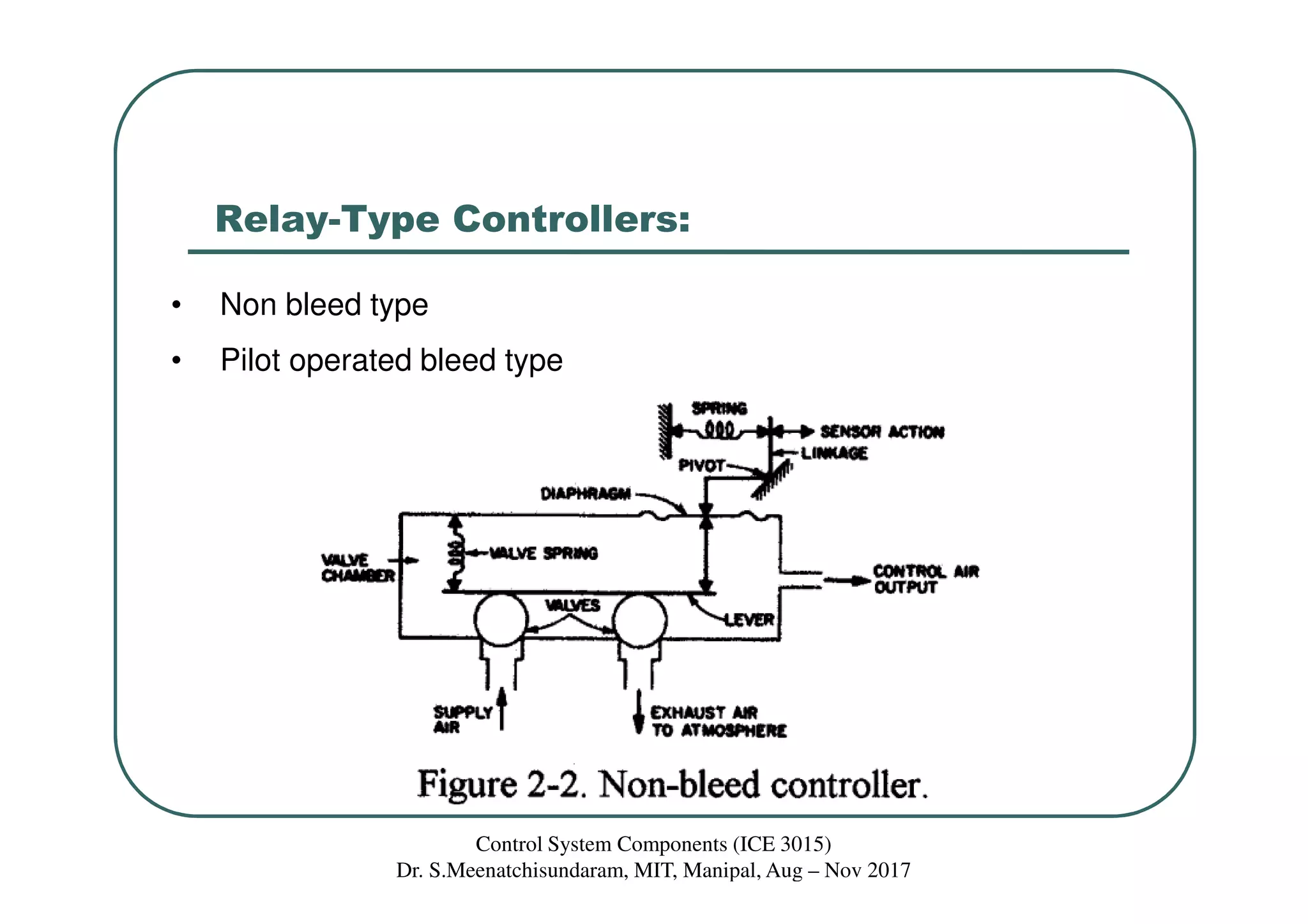 Lecture 28 pneumatic control devices | PPT