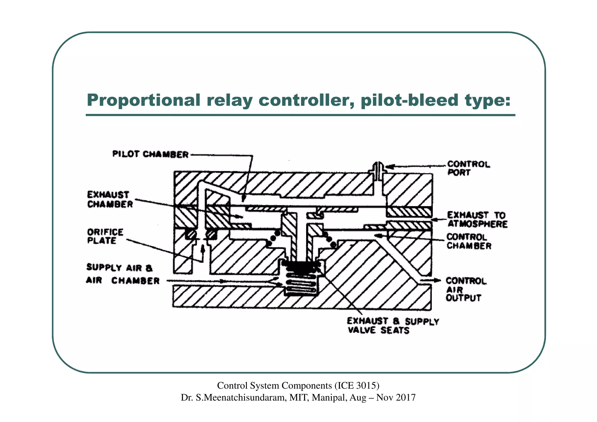 Lecture 28 pneumatic control devices | PPT