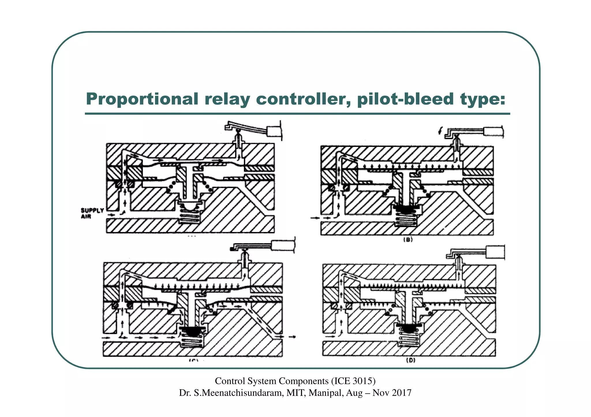 Lecture 28 pneumatic control devices | PPT
