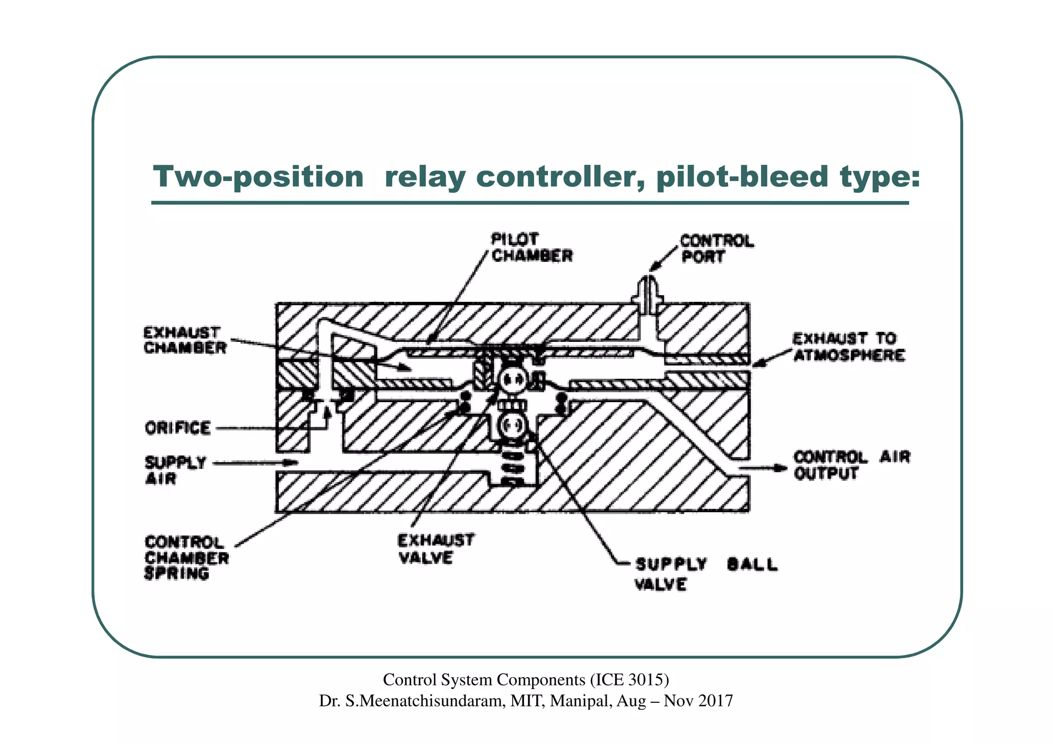 Lecture 28 pneumatic control devices | PPT