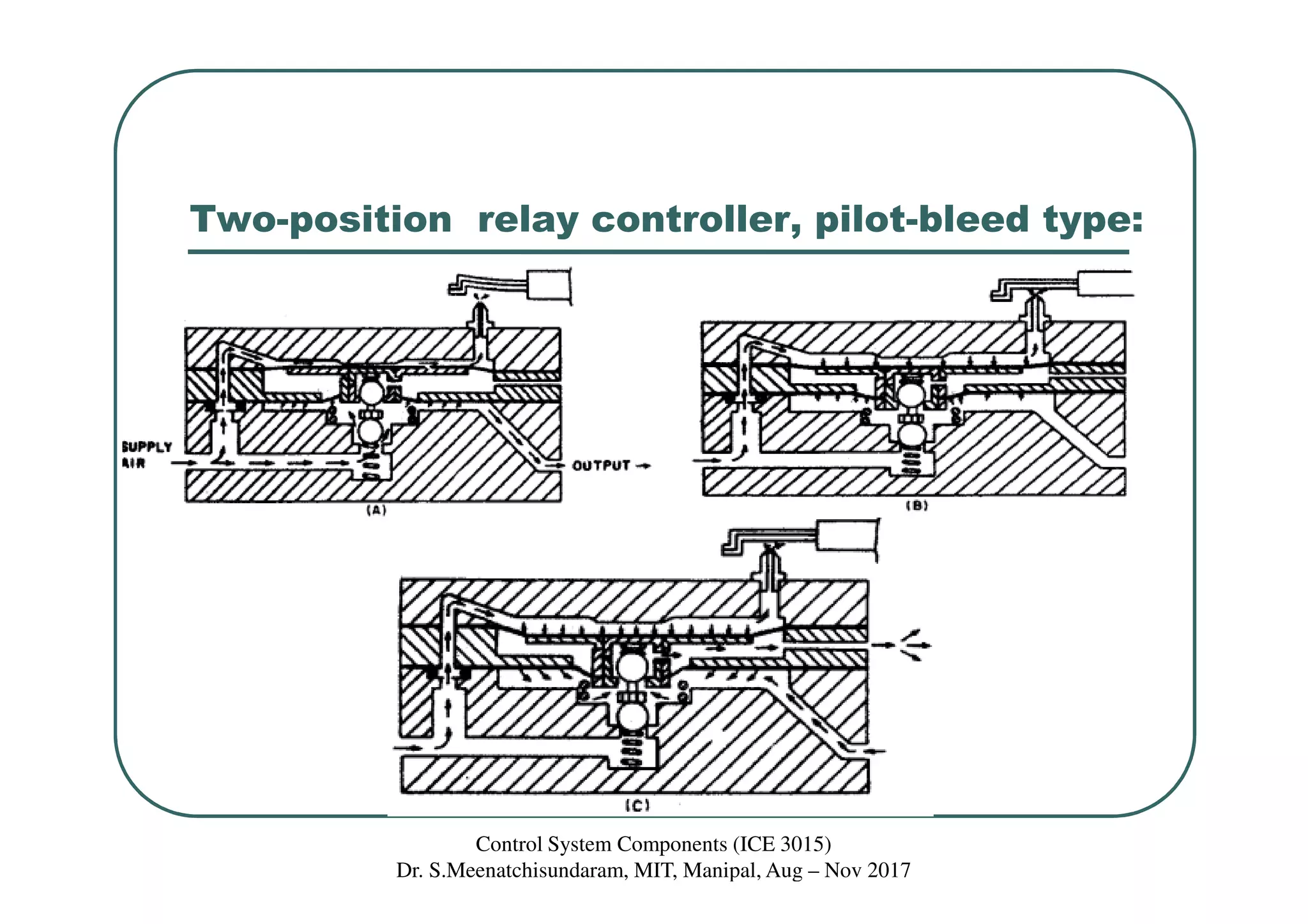 Lecture 28 pneumatic control devices | PPT