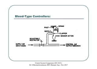 Lecture 28 pneumatic control devices | PPT