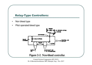 Lecture 28 pneumatic control devices | PPT