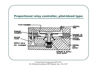 Lecture 28 pneumatic control devices | PPT