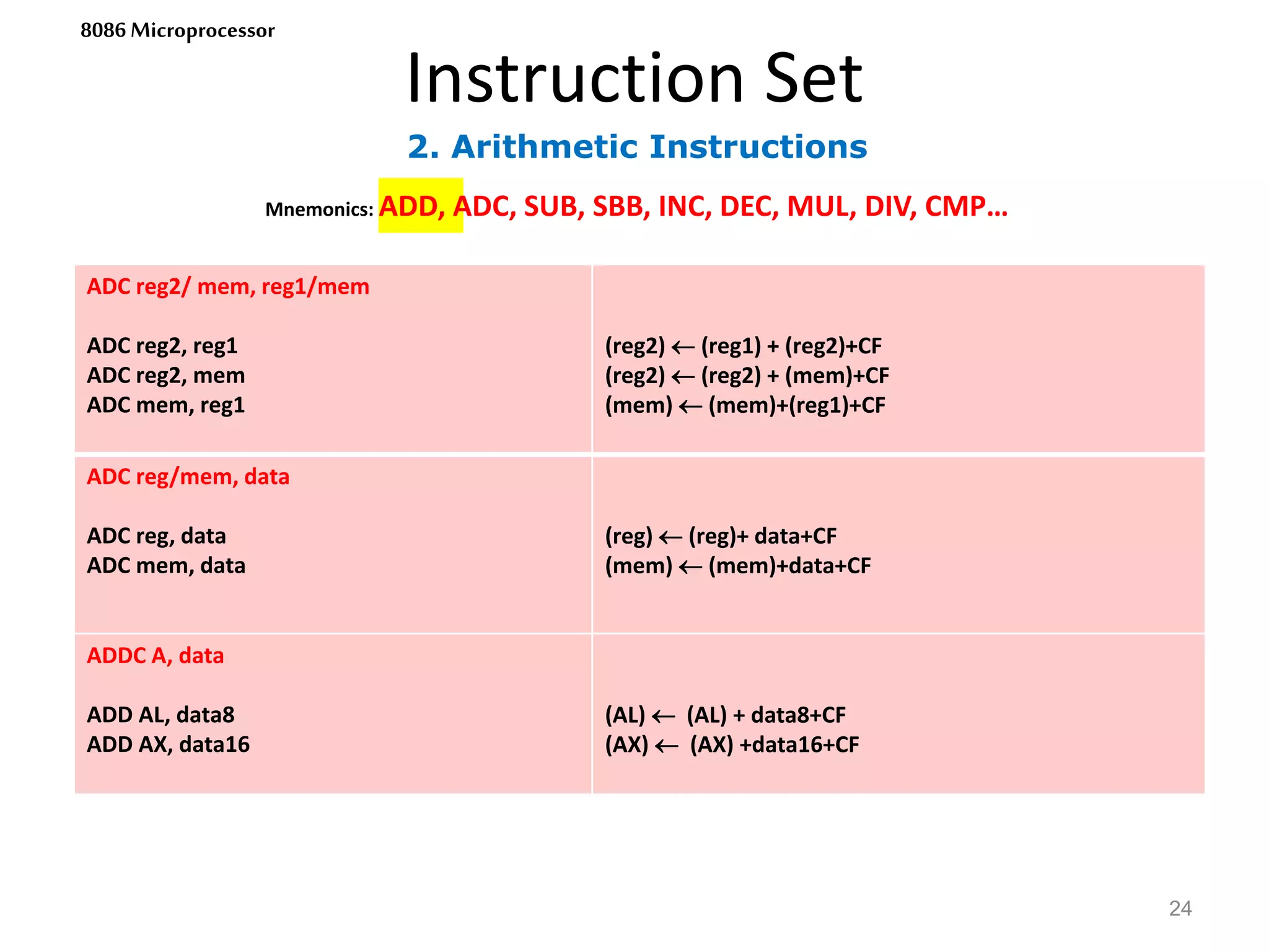 Lecture 28 , 29 & 30(instruction set & addressing mode of 8086.pptx