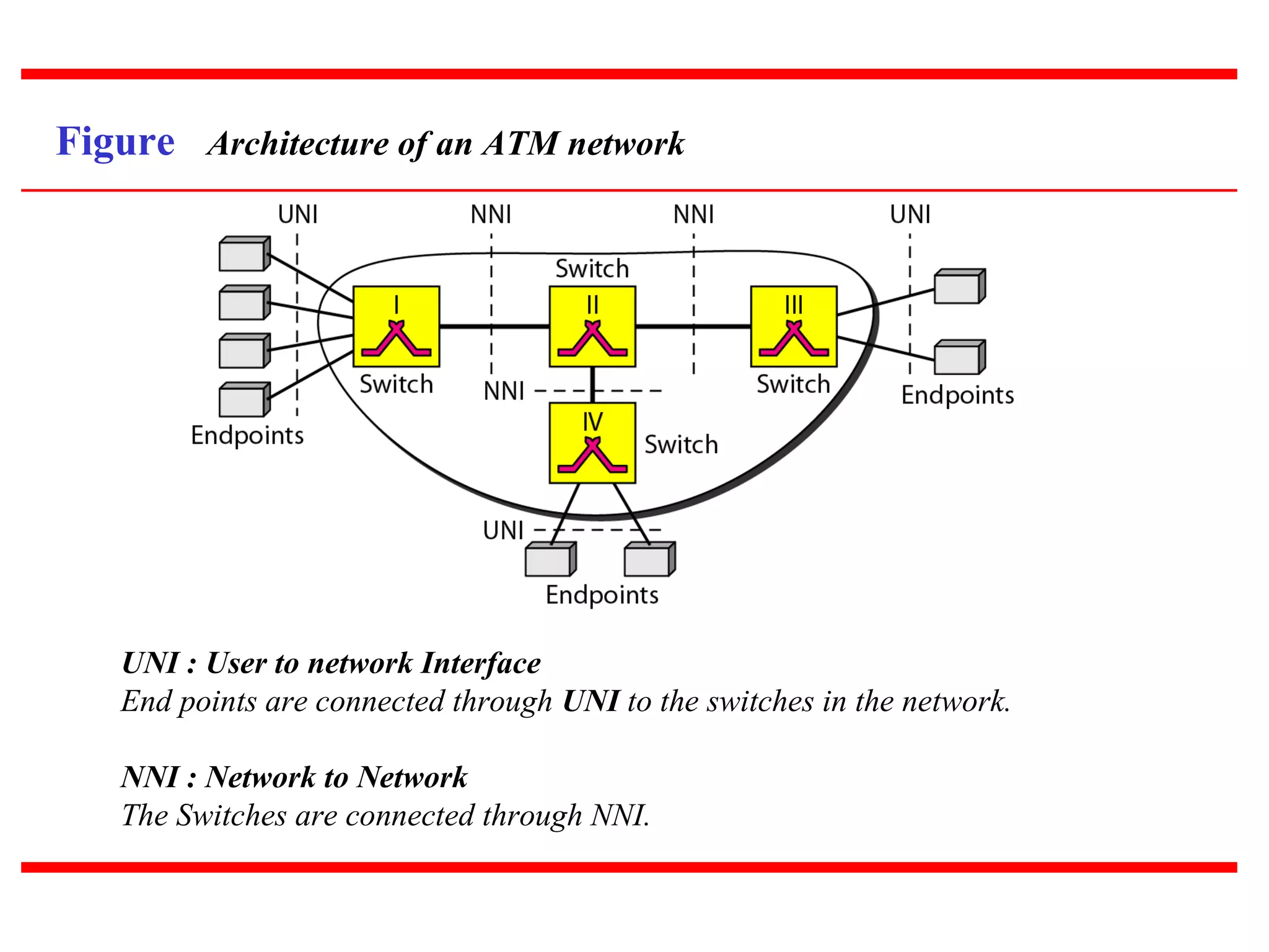 VIRTUAL CIRCUIT NETWORKS, atm , frame relay | PPT