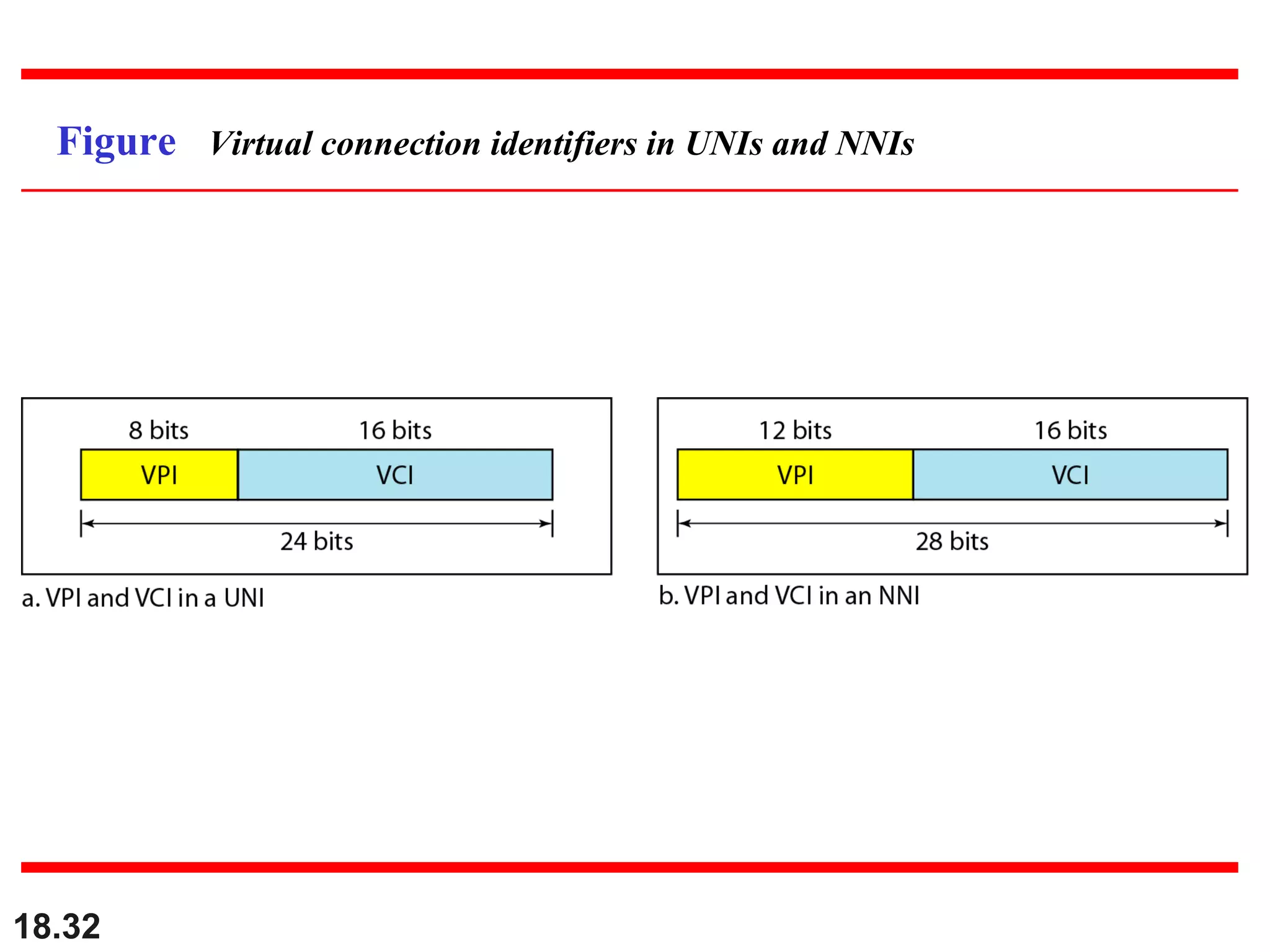 VIRTUAL CIRCUIT NETWORKS, atm , frame relay | PPT