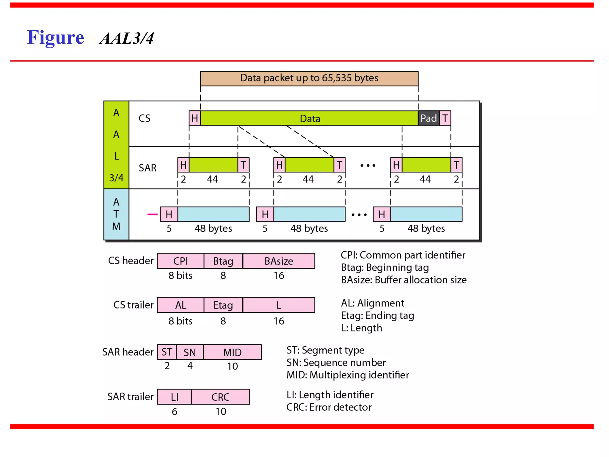 VIRTUAL CIRCUIT NETWORKS, atm , frame relay | PPT