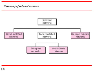 VIRTUAL CIRCUIT NETWORKS, atm , frame relay | PPT