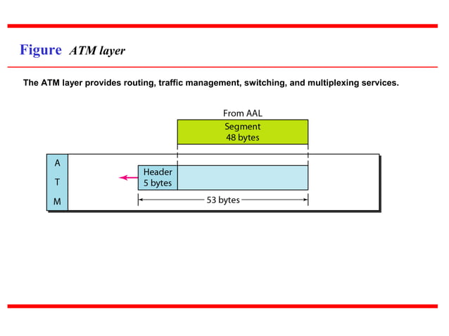 VIRTUAL CIRCUIT NETWORKS, atm , frame relay | PPT | Computer Networking ...