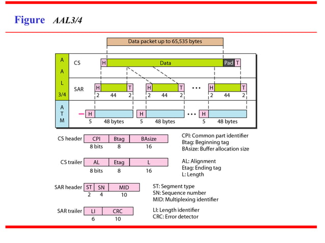VIRTUAL CIRCUIT NETWORKS, atm , frame relay | PPT | Computer Networking | Computing