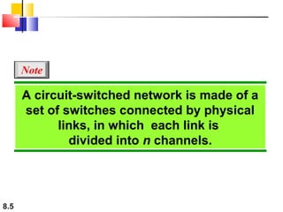 VIRTUAL CIRCUIT NETWORKS, atm , frame relay | PPT