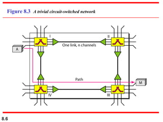 VIRTUAL CIRCUIT NETWORKS, atm , frame relay | PPT
