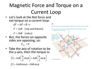 To investigate the torque magnetic field... | PDF