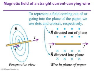 To investigate the torque magnetic field... | PDF