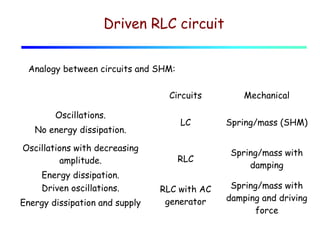 Lecture 29 ac circuits. phasors. | PPT