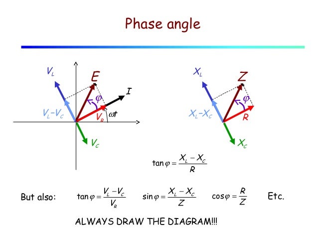 Lecture 29 ac circuits. phasors.